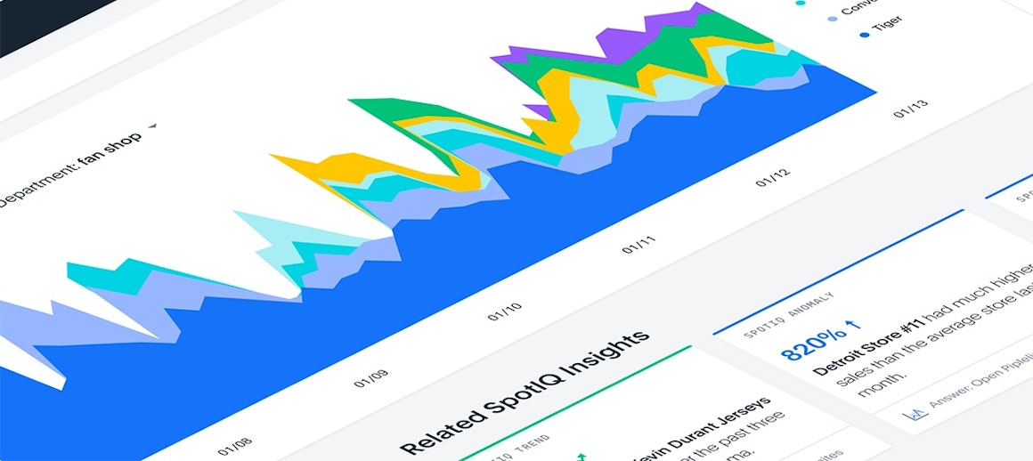 The Modern Analytics Cloud | ThoughtSpot