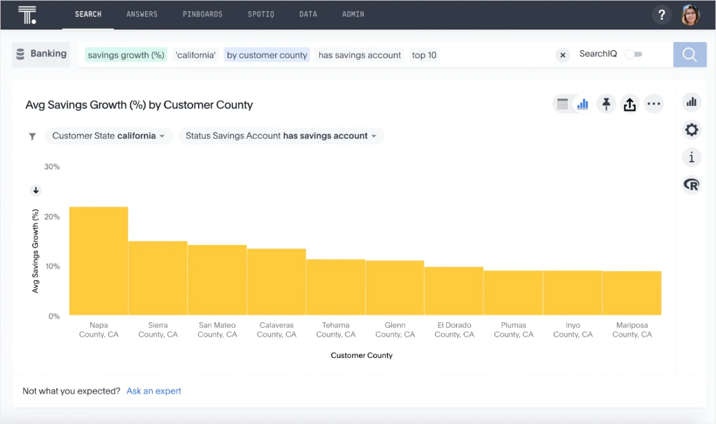 ThoughtSpot + AWS search & AI-driven analytics