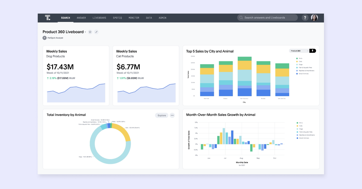 The Modern Analytics Cloud | ThoughtSpot