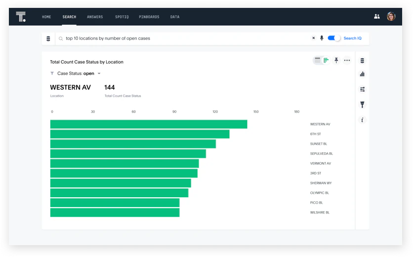 Solutions - Public Safety Analytics