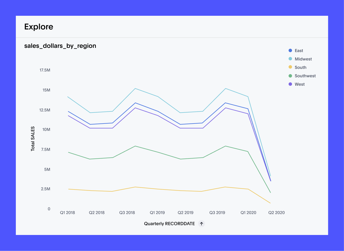 Activate dbt Models and Metrics With Self-Service Analytics | ThoughtSpot