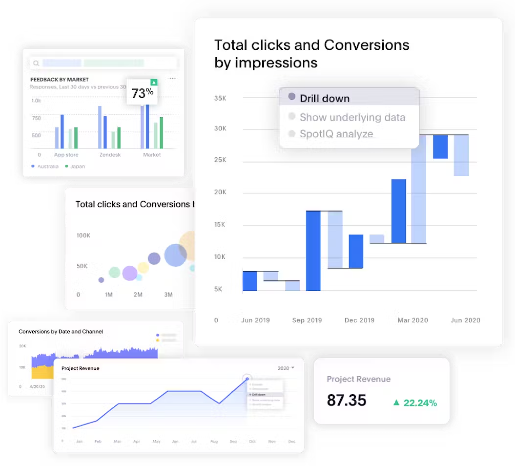Dashboard Software | Bring data to life