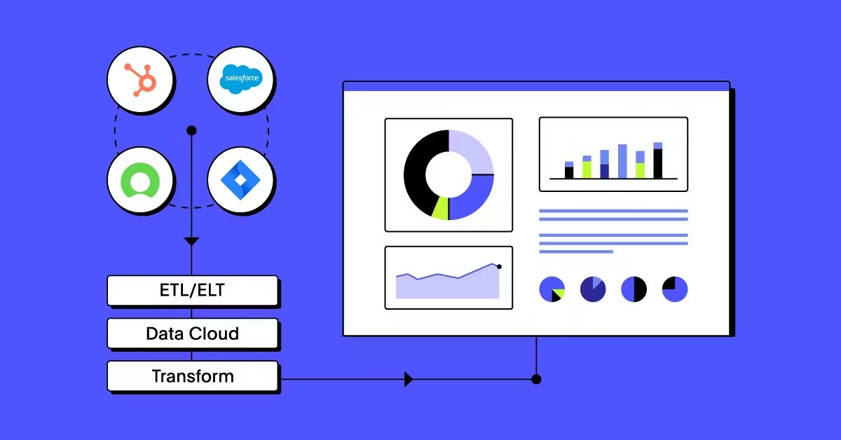 What is BI Architecture? The Complete Guide