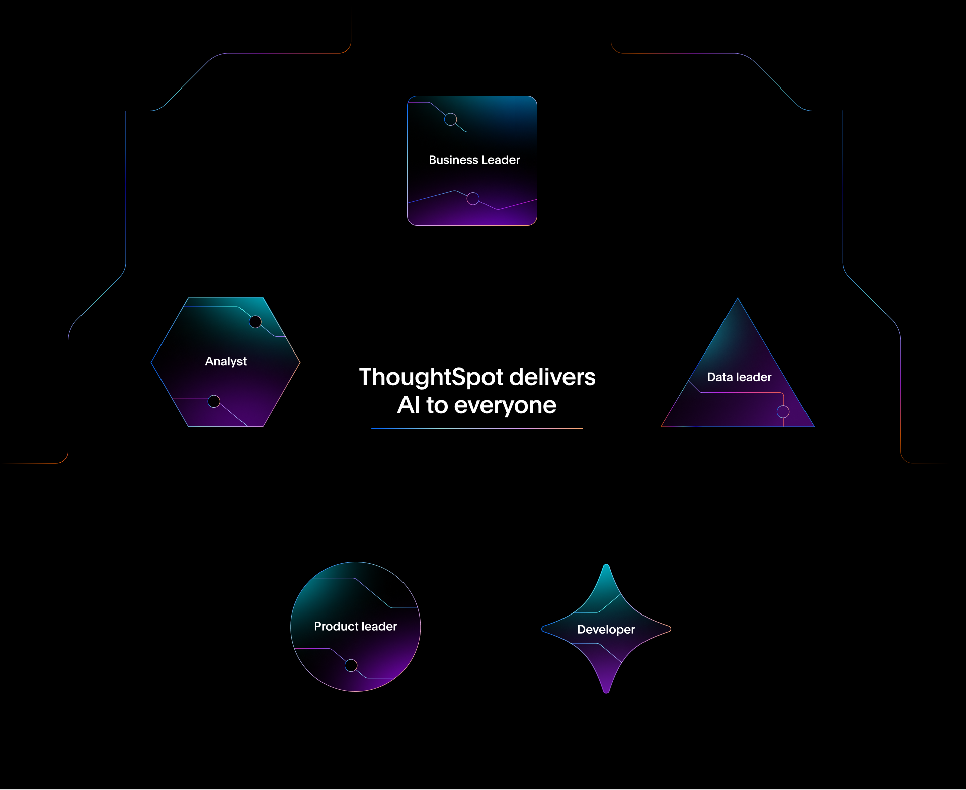 ThoughtSpot Agentic Analytics Platform
