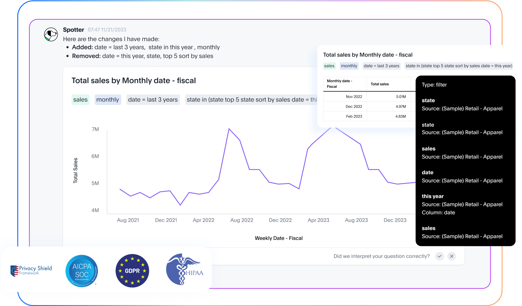 AI Analyst for Business Insights: ThoughtSpot Spotter