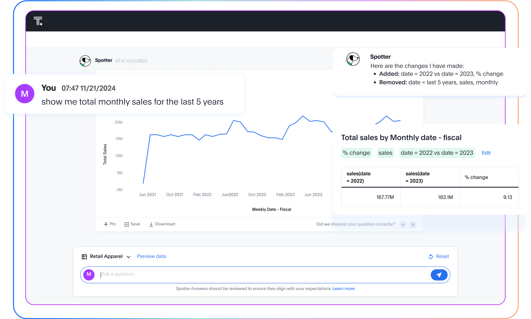 AI Analyst for Business Insights: ThoughtSpot Spotter
