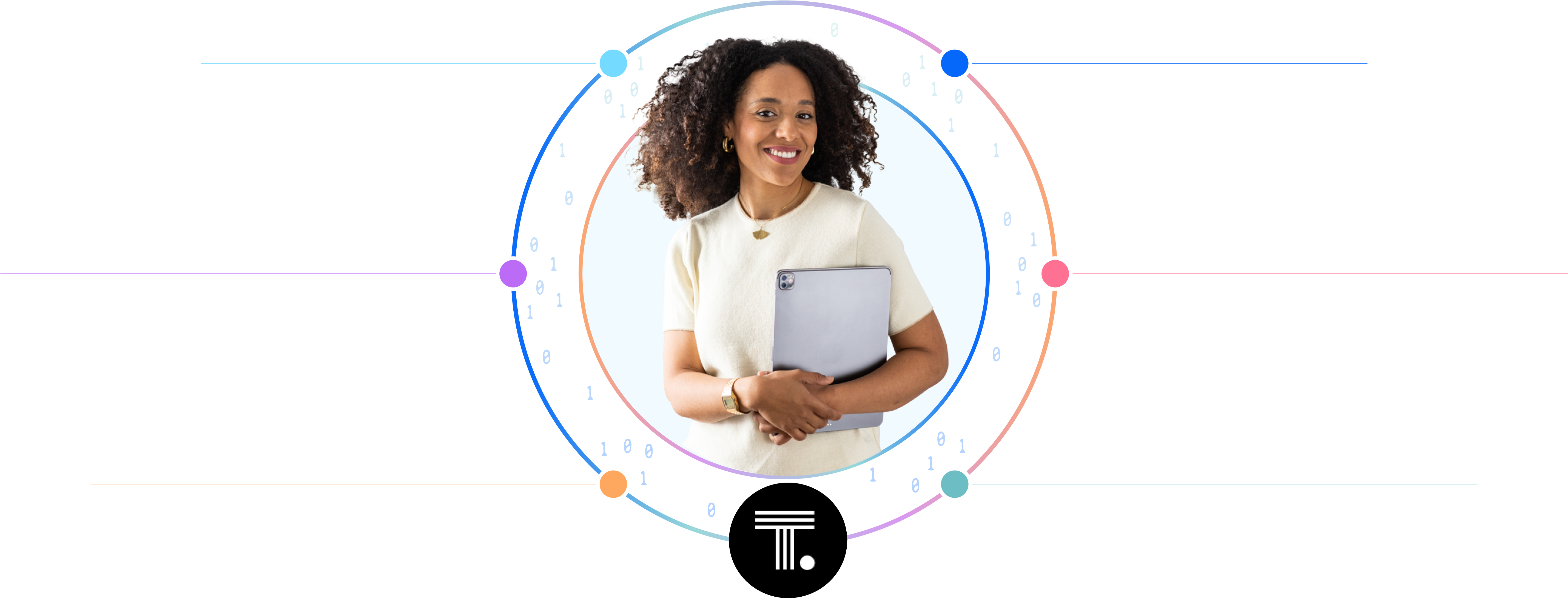 ThoughtSpot Intelligence Platform