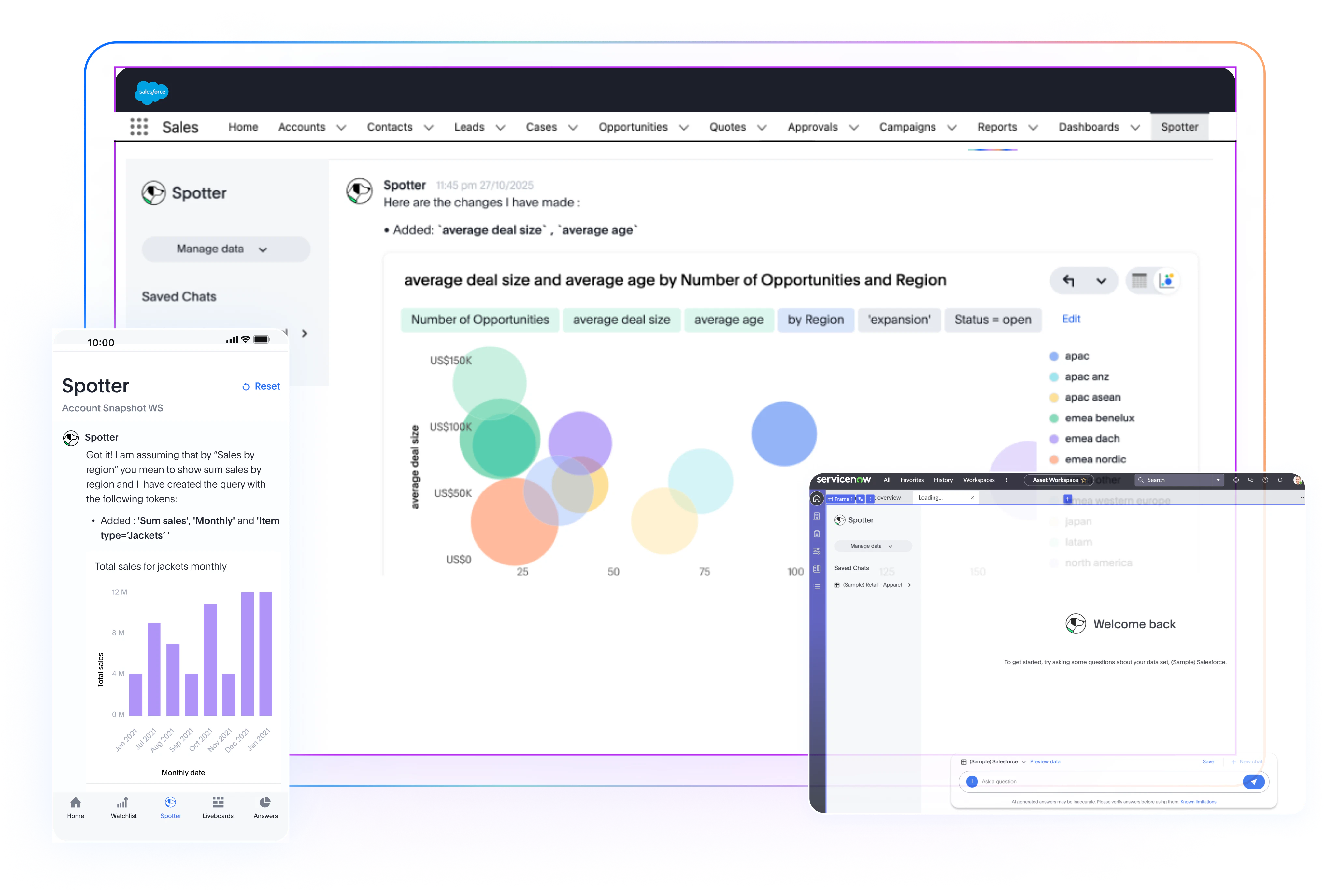 ThoughtSpot for business leaders