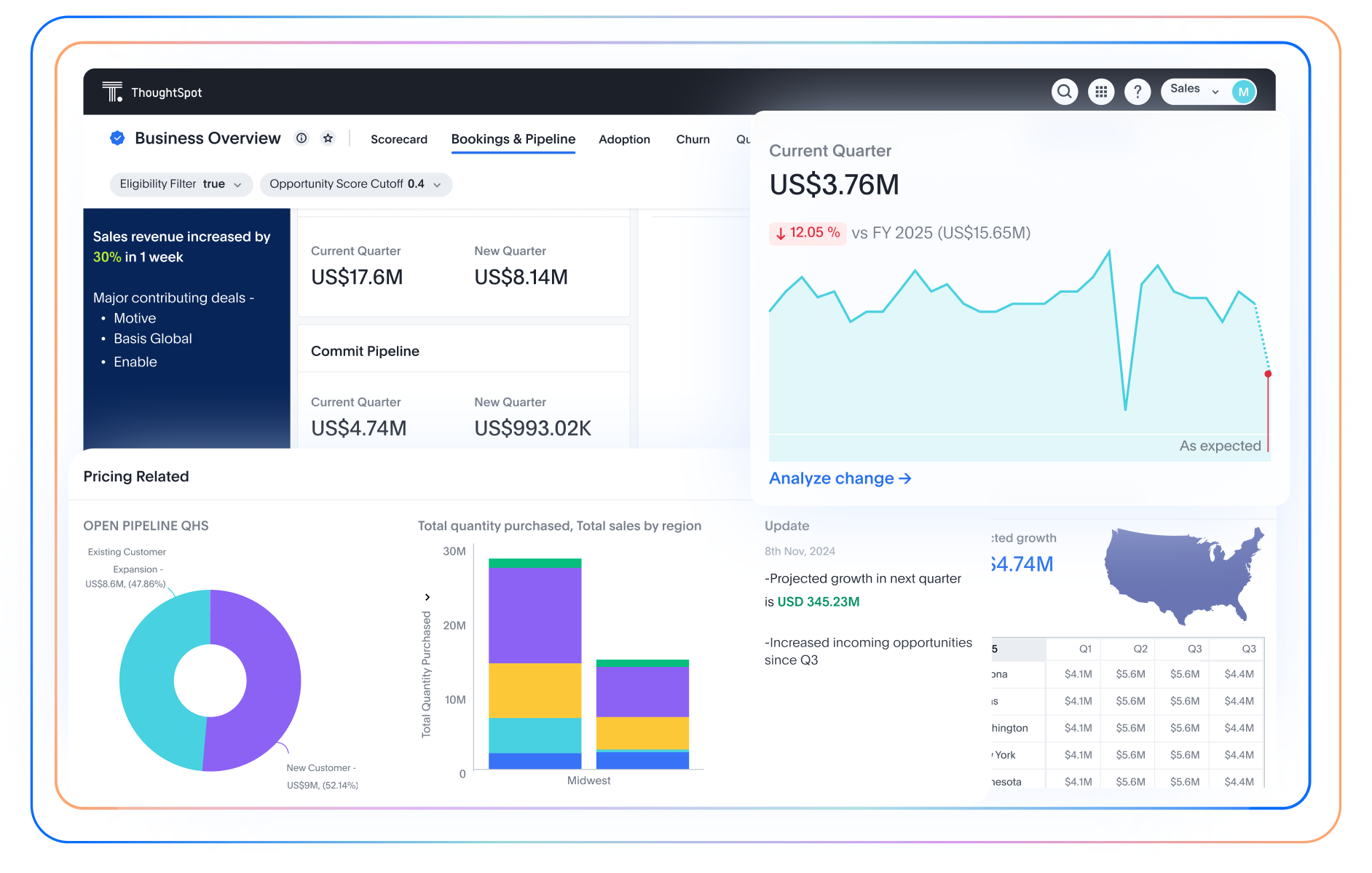 ThoughtSpot for data analysts
