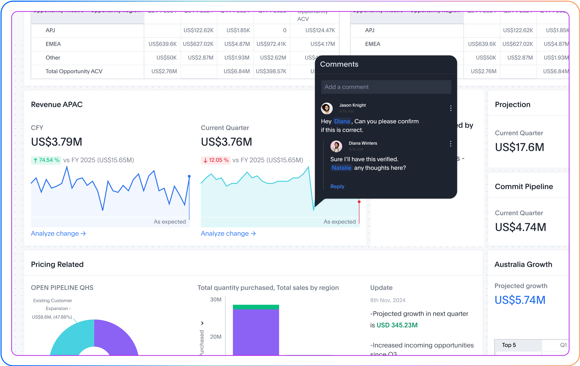 Dynamic Dashboards & Interactive Visualizations