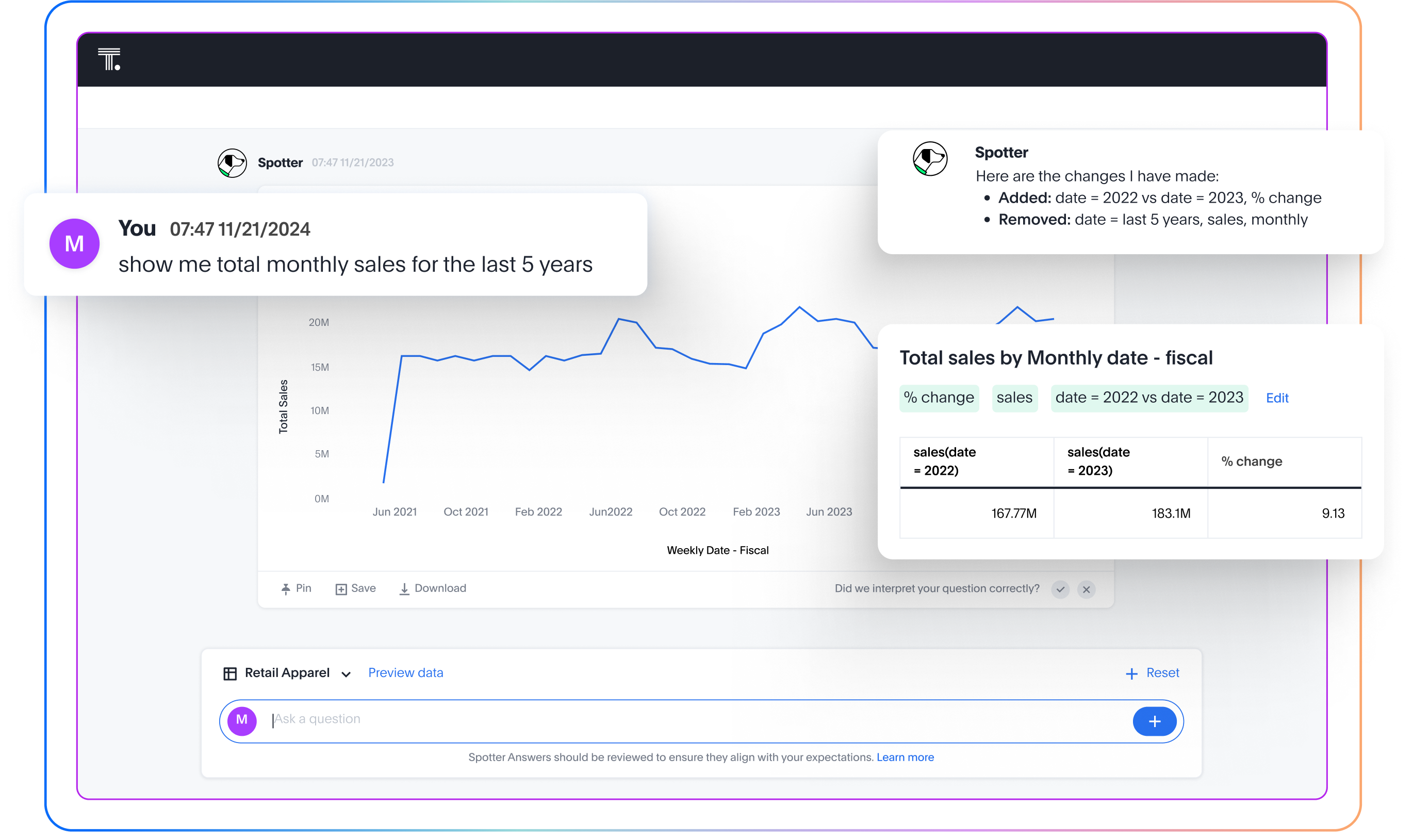 Why ThoughtSpot Stands Apart | AI-Powered Analytics