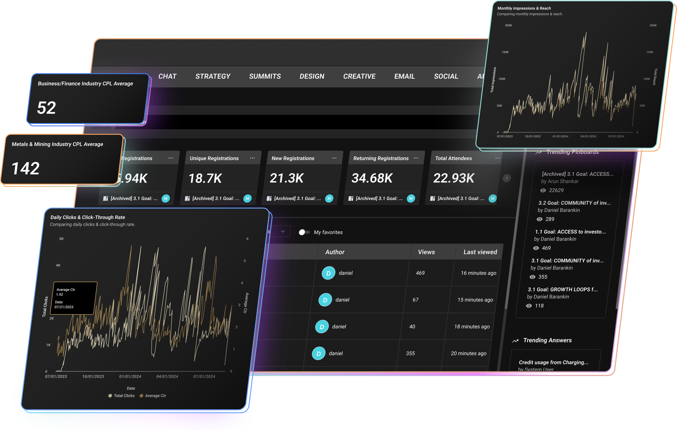 ThoughtSpot Agentic Analytics Platform