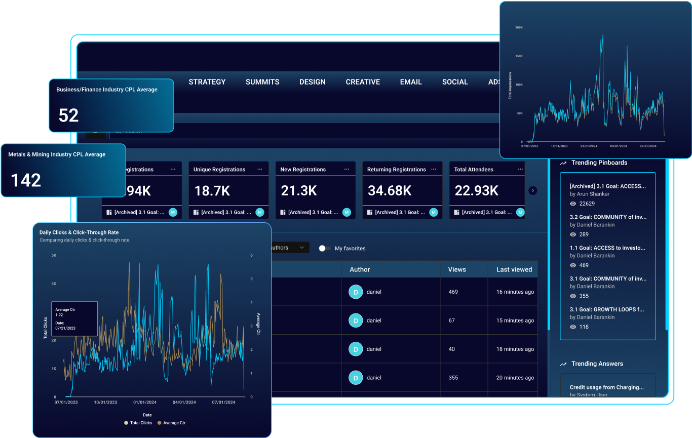 ThoughtSpot Agentic Analytics Platform