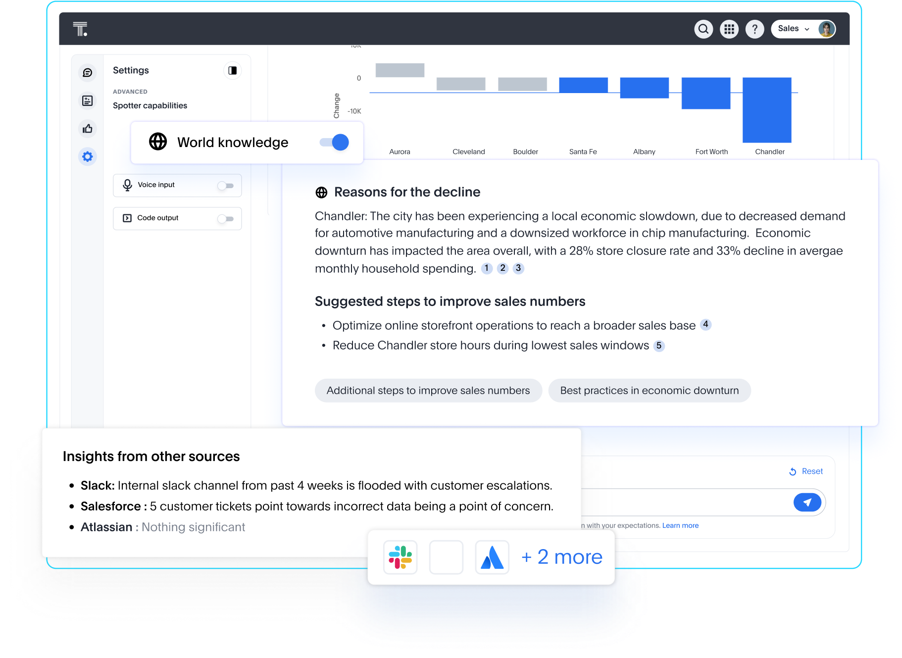 AI Analyst for Business Insights: ThoughtSpot Spotter
