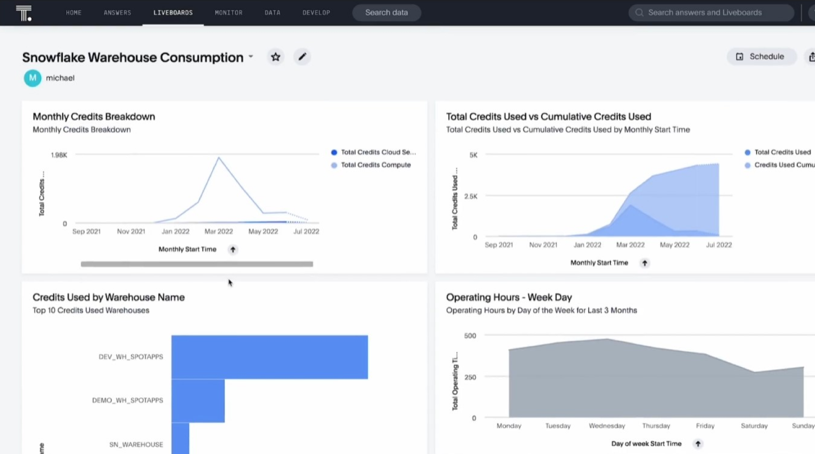 Release Highlights 8.5.0 | ThoughtSpot
