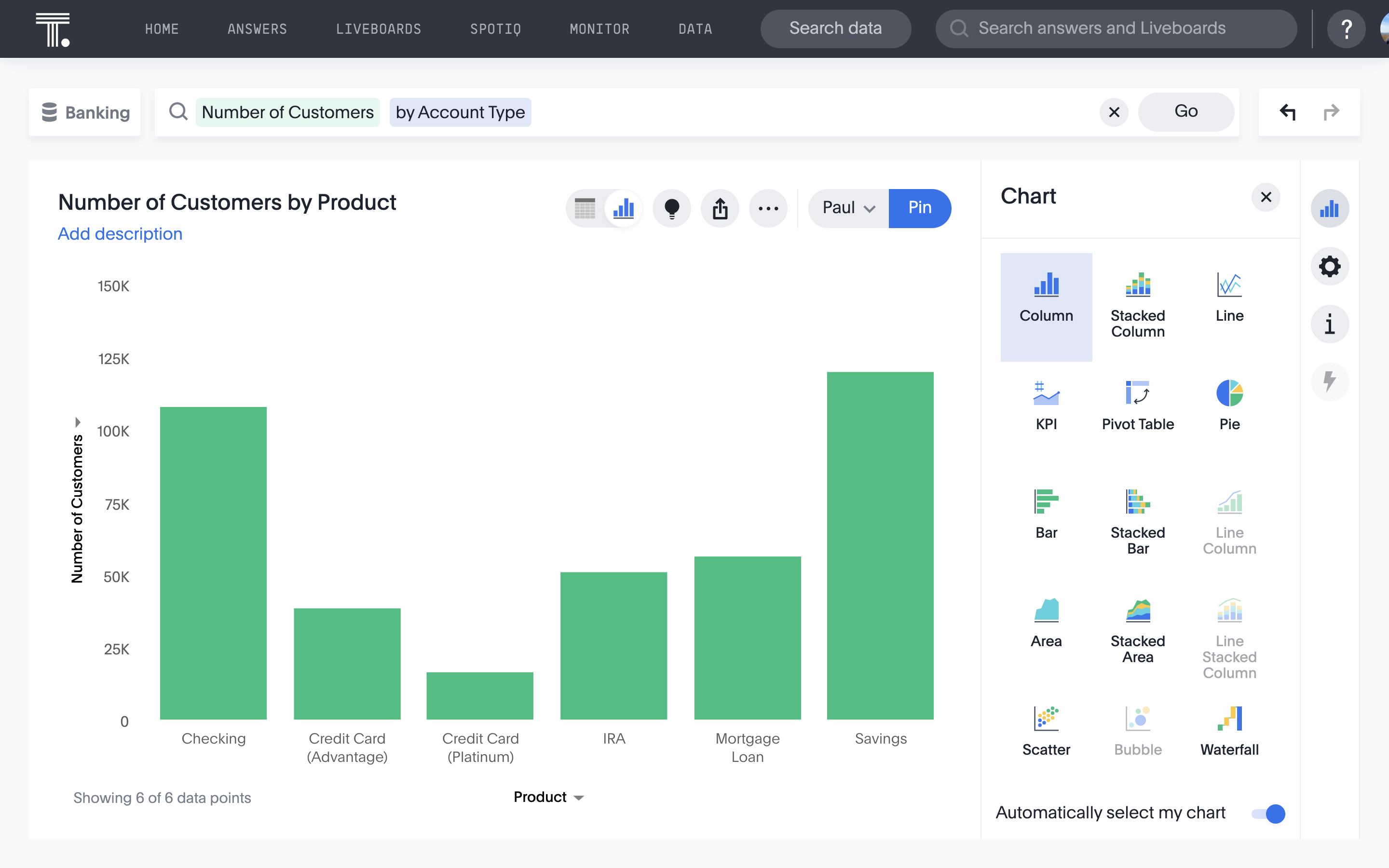 Your complete guide to bar charts | ThoughtSpot