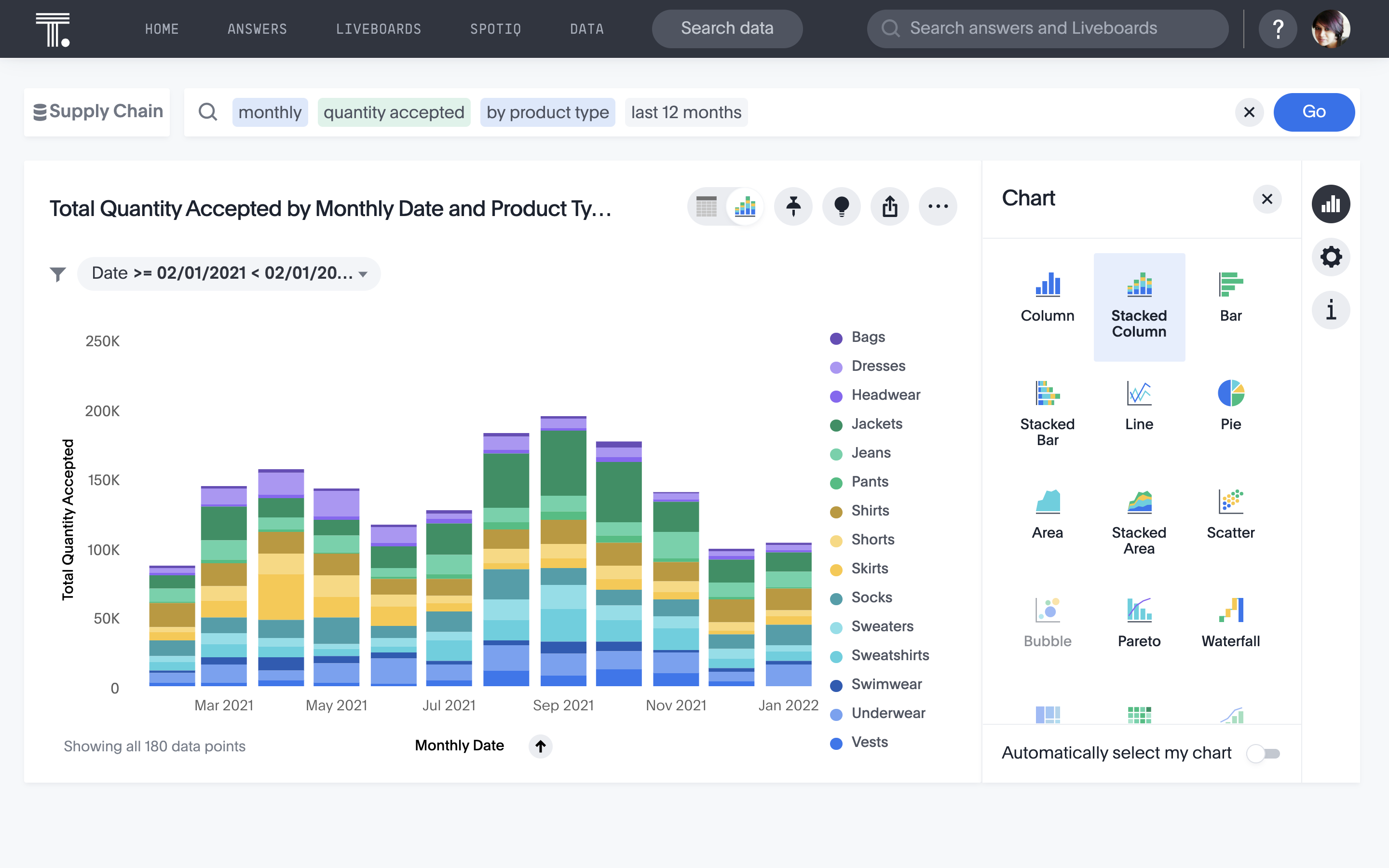 Your complete guide to bar charts | ThoughtSpot