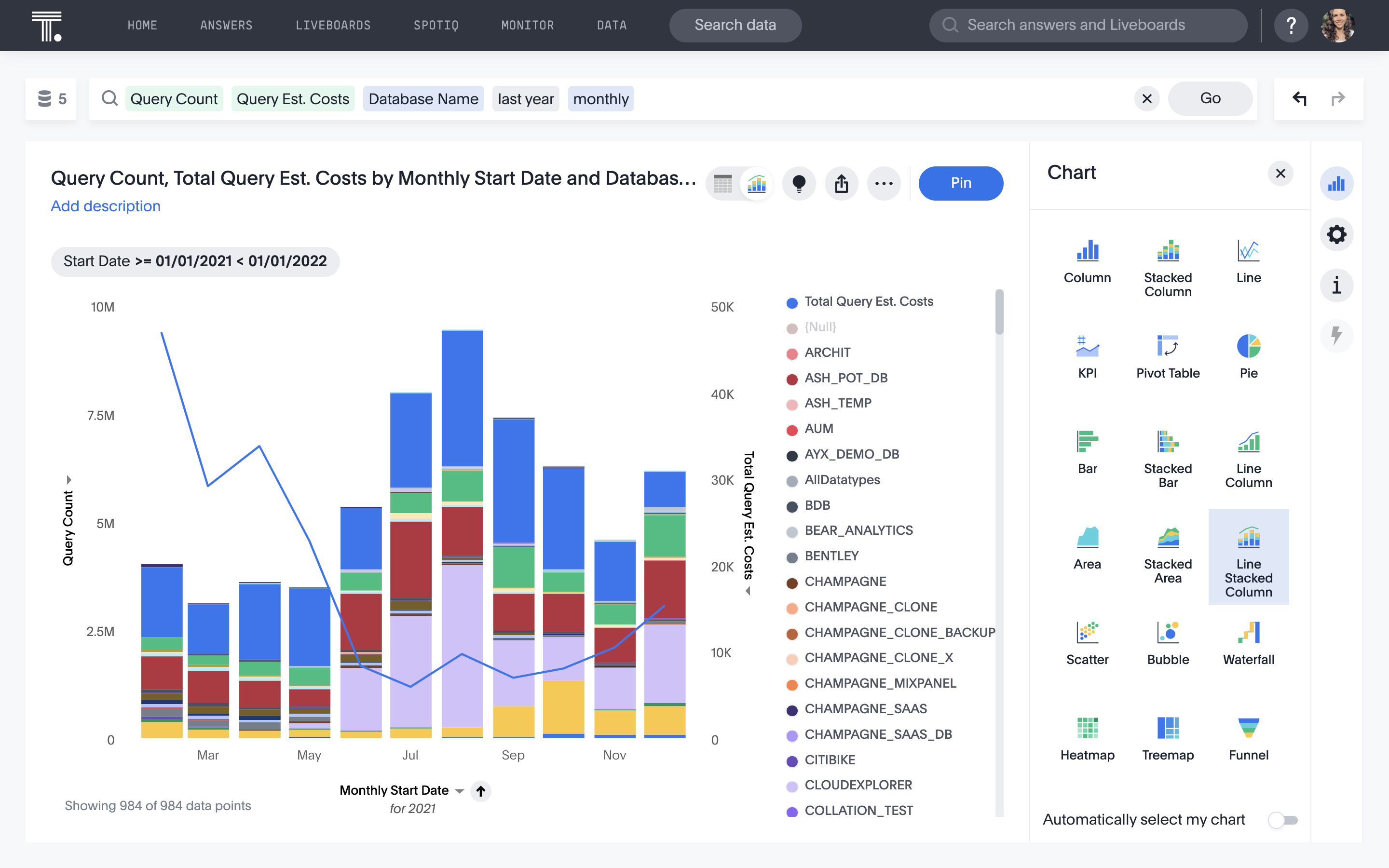 Your complete guide to bar charts | ThoughtSpot